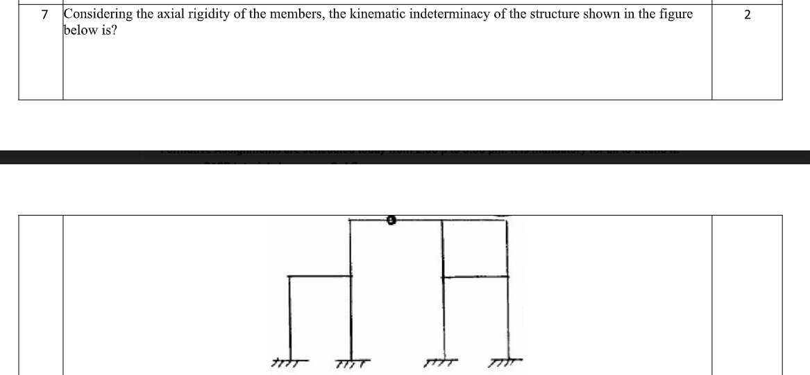 Solved 7 Considering the axial rigidity of the members, the | Chegg.com