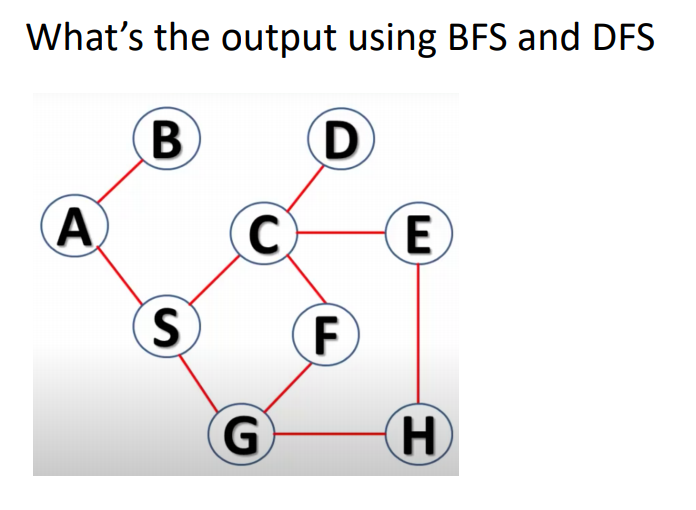 Solved What's the output using BFS and DFS B D. A А С. E S F | Chegg.com