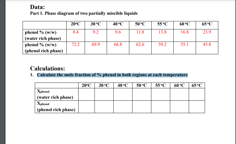 Solved Data: Part 1. Phase diagram of two partially miscible | Chegg.com