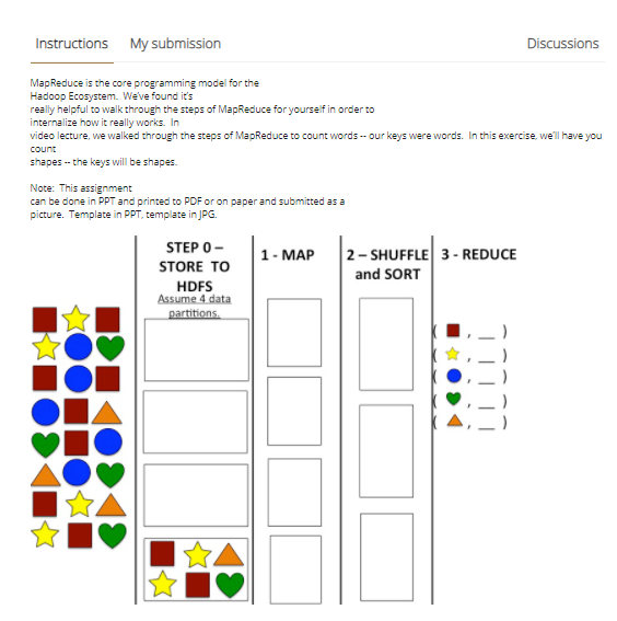 Instructions My submission Discussions MapReduce is | Chegg.com