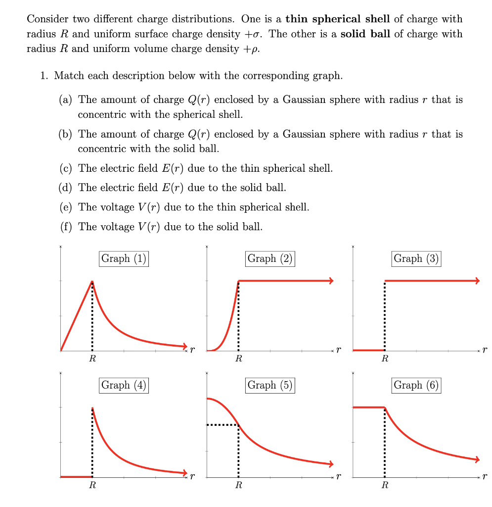 Solved Consider two different charge distributions. One is a | Chegg.com
