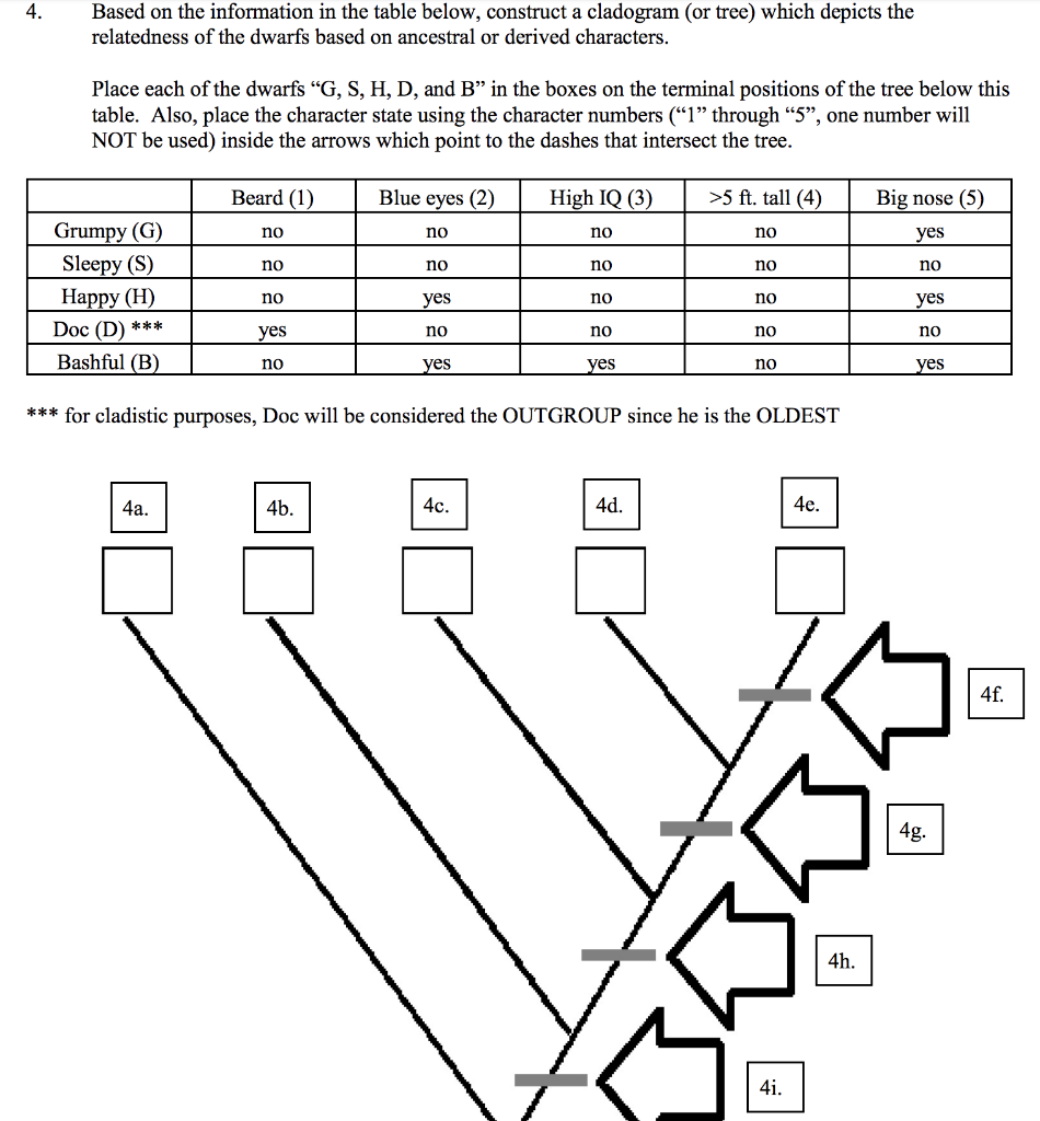 Solved 4 Based On The Information In The Table Below Chegg