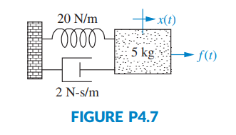 Solved 25. For the system shown in Figure P4.7, do the | Chegg.com