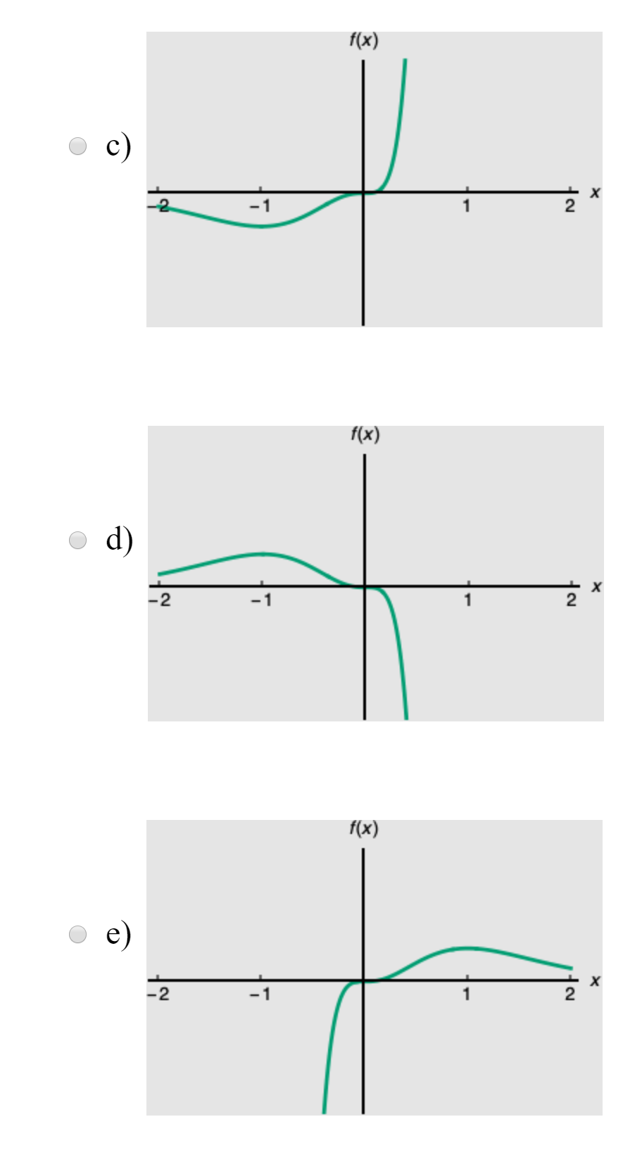 Solved Which of the following graphs of a function y = f(x) | Chegg.com