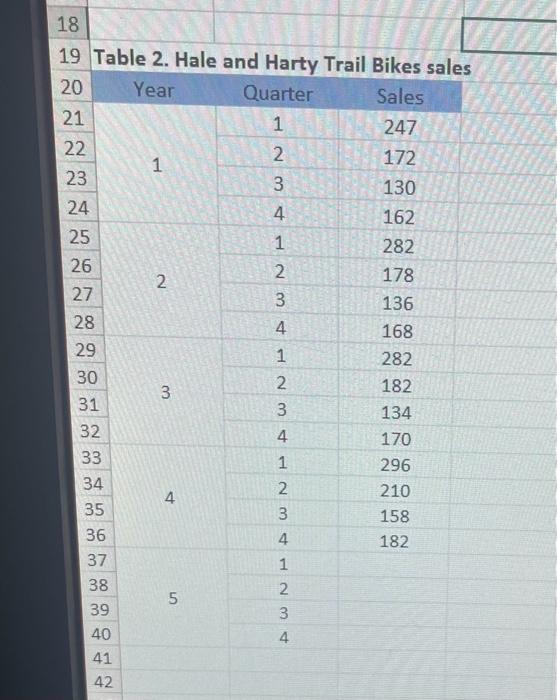 Solved Consider Table 1 in the workbook. Create a line chart | Chegg.com