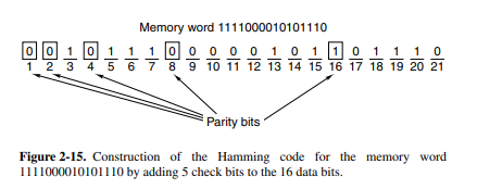 Solved Using Fig 2-15 as a guide, give the bits of the | Chegg.com