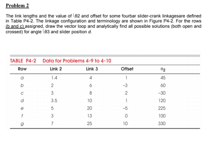 Solved Problem 2 The link lengths and the value of 02 and | Chegg.com