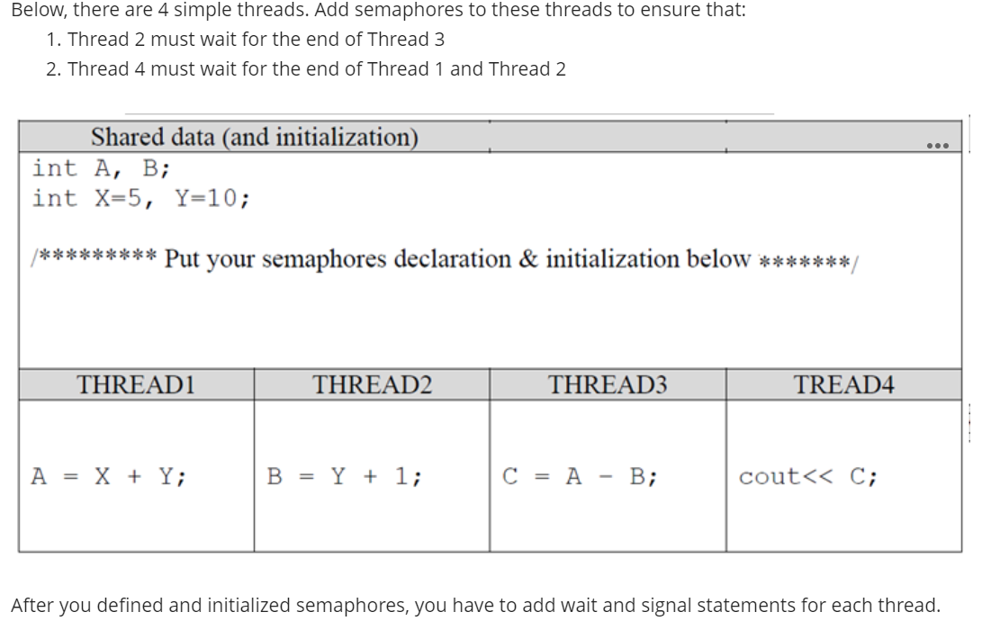 Solved Below, there are 4 simple threads. Add semaphores to | Chegg.com