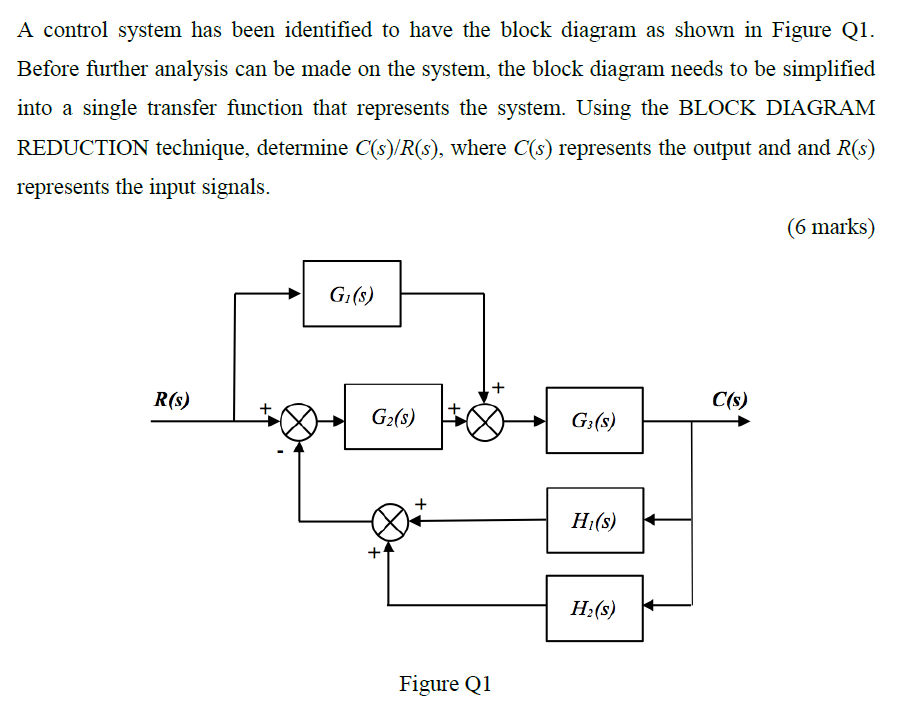 Solved A control system has been identified to have the | Chegg.com