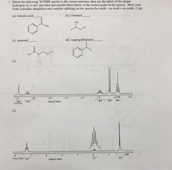 Solved 1. Match the following 'H NMR spectra to the correct | Chegg.com