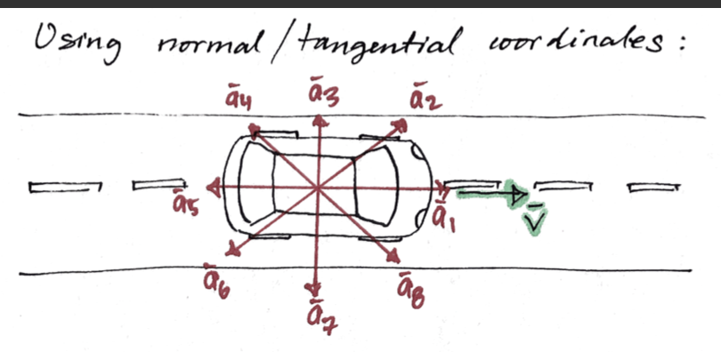 Solved Using normal / tangential coordinales : an az az A | Chegg.com