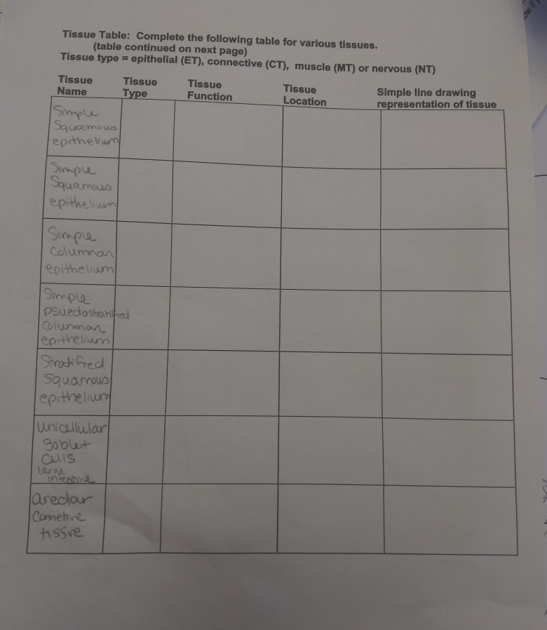 Tissue Table: Complete the following table for | Chegg.com