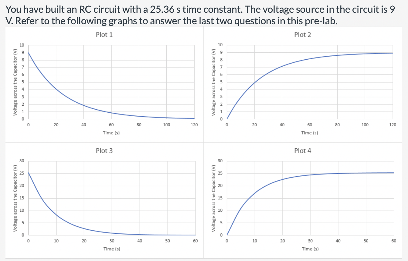 Solved Ynu have hulilt an RC circulit with a 95.36 c time | Chegg.com
