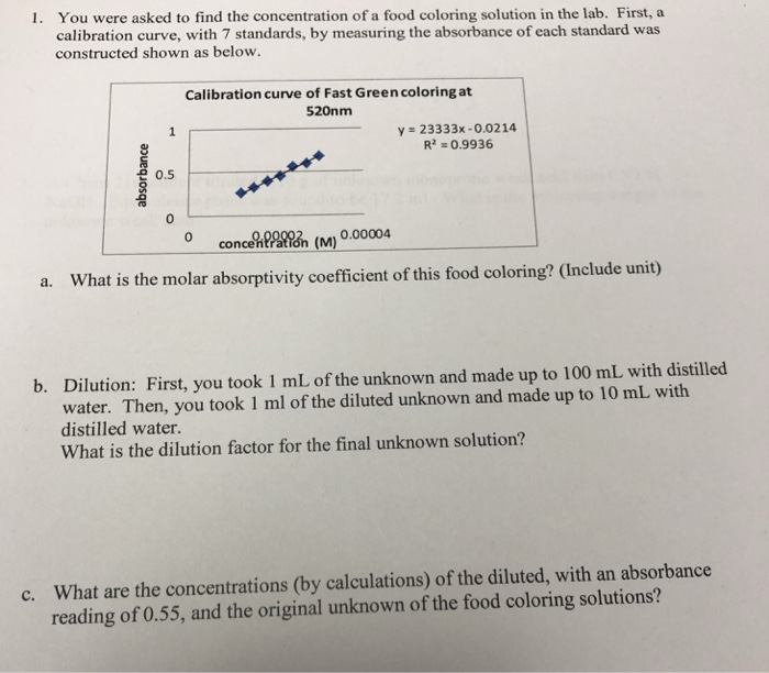 Solved You were asked to find the concentration of a food | Chegg.com