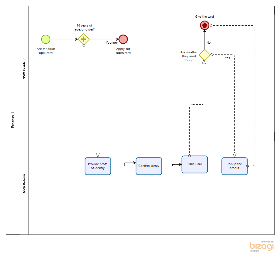 Draw Archimate Diagram and TOGAF Goal Diagram for | Chegg.com