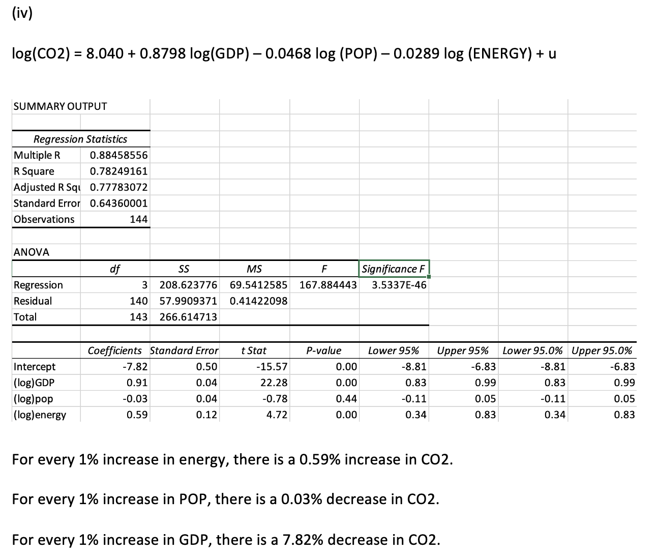Solved (iv) | Chegg.com