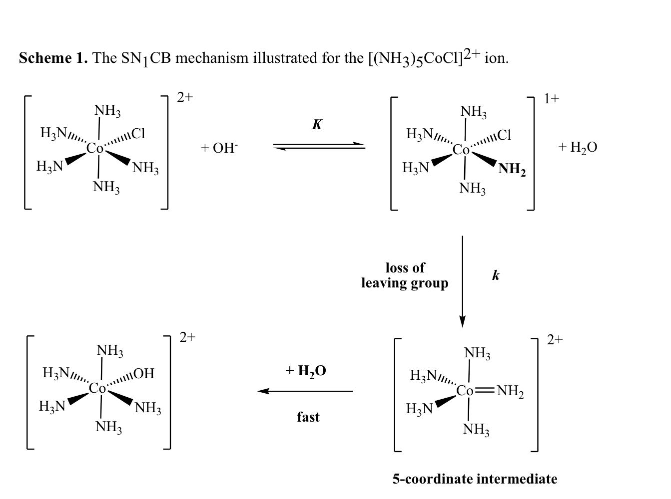 Solved Using The Steady State Approximation Derive The