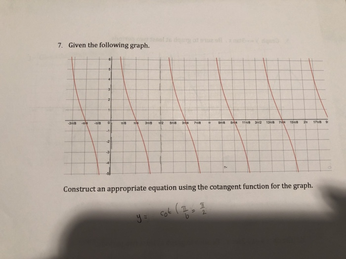 Solved 7. Given the following graph. 15m8 2n 178 Construct | Chegg.com