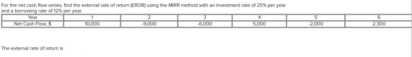Solved The external rate of return is | Chegg.com