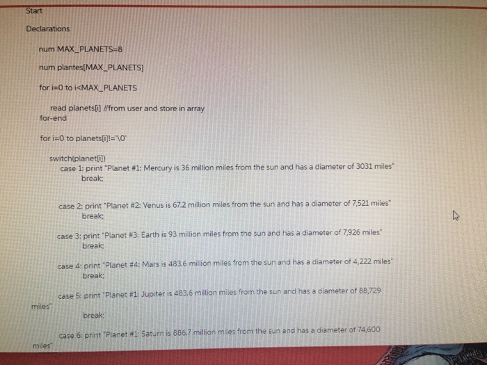 Solved Only Pseudocode!!! No Java or other languages | Chegg.com