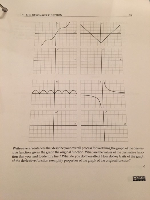 Solved 1.4. THE DERIVATIVE FUNCTION Write several sentences | Chegg.com