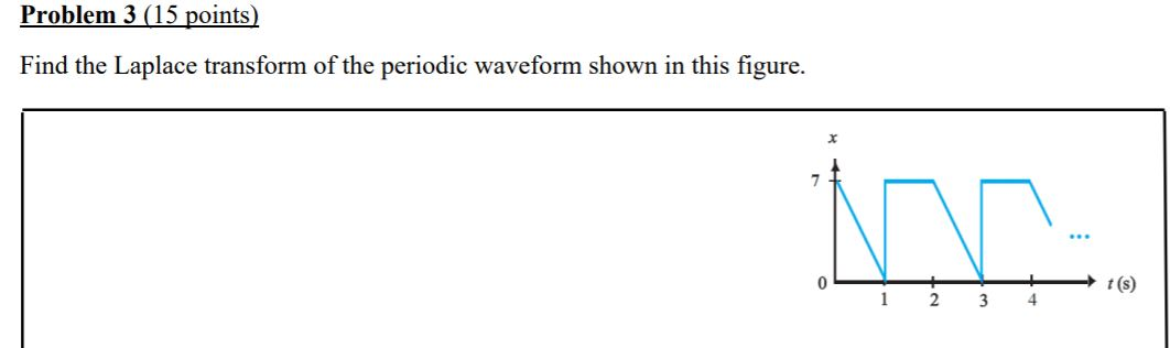 Solved Problem 3 (15 points) Find the Laplace transform of | Chegg.com