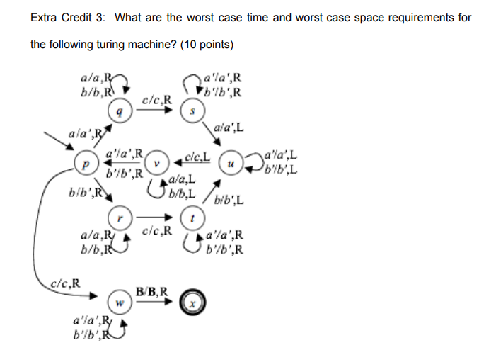 Solved Extra Credit 3: What are the worst case time and | Chegg.com