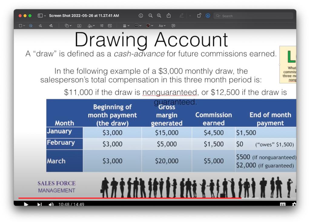 Solved With respect to the drawing account shown in chapter | Chegg.com