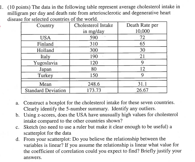 Solved (10 points) The data in the following table represent | Chegg.com