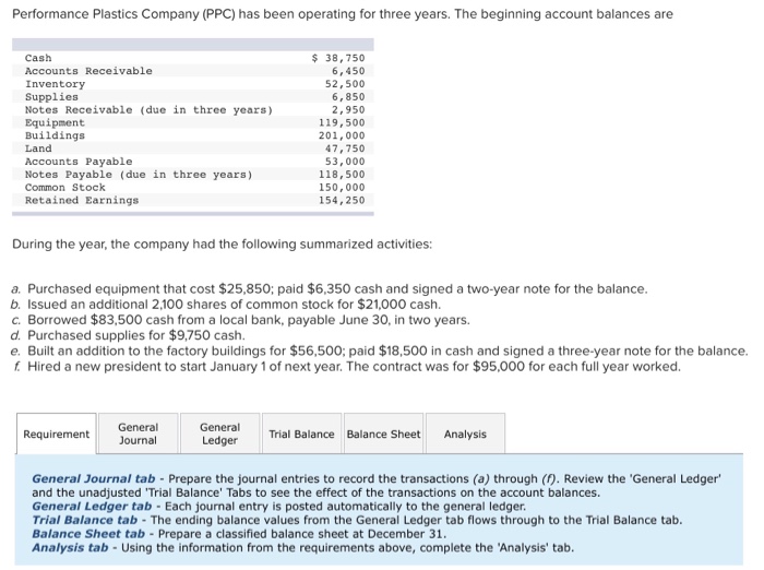 Solved Performance Plastics Company (PPC) has been operating | Chegg.com