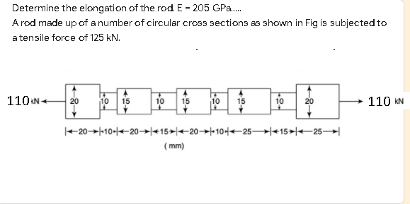 Solved Determine the elongation of the rod. E = 205 | Chegg.com
