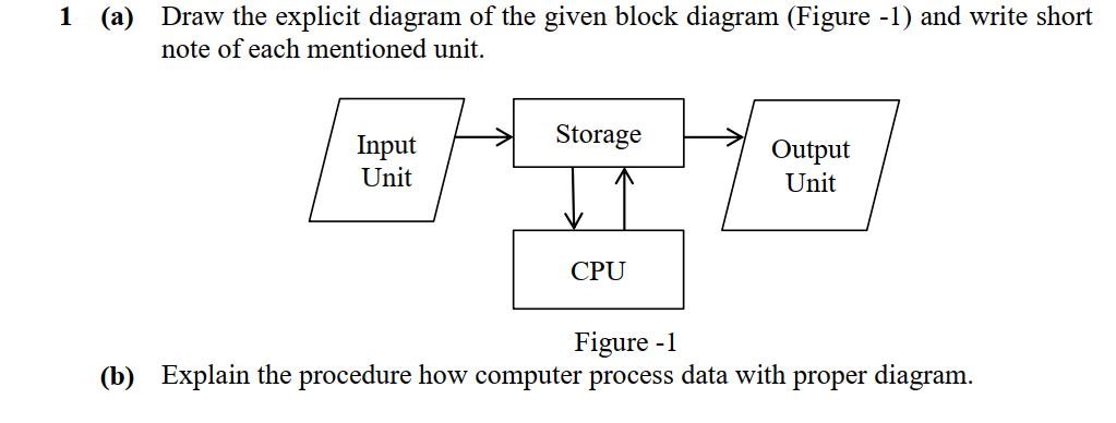 Solved 1 (a) Draw the explicit diagram of the given block | Chegg.com