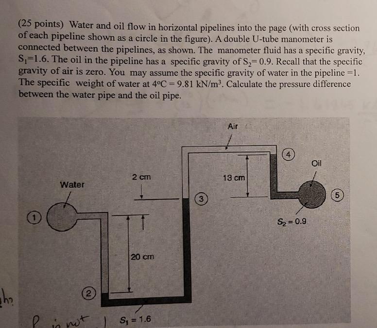 Solved (25 points) Water and oil flow in horizontal | Chegg.com