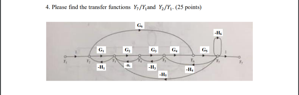 Solved 4. Please find the transfer functions Y,/Y and Y2/Y/. | Chegg.com