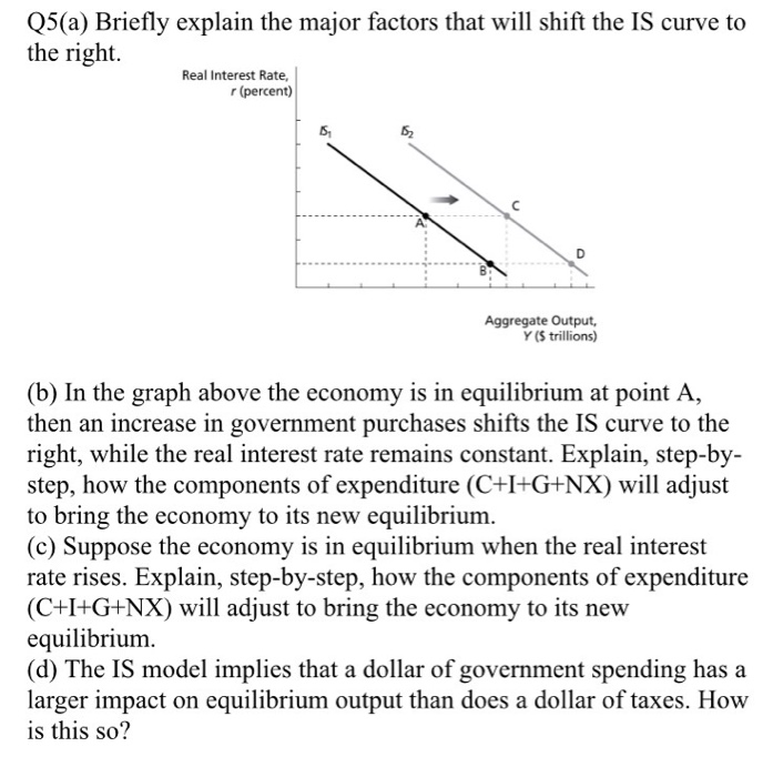 Solved (a) Briefly explain the major factors that will shift | Chegg.com