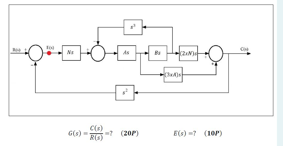 Solved G(s)=R(s)C(s)=? | Chegg.com