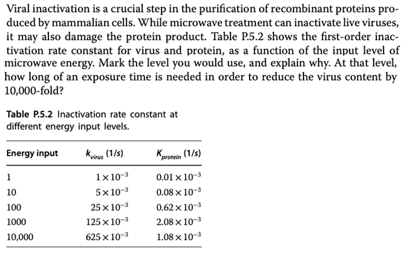 Solved Viral inactivation is a crucial step in the | Chegg.com