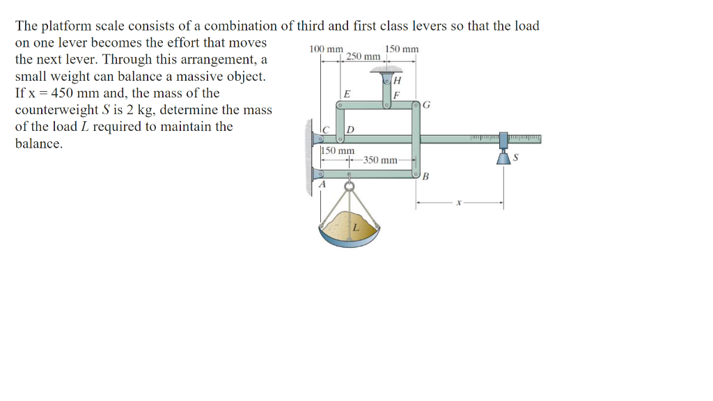 Solved 100 mm 250 mm H The platform scale consists of a | Chegg.com