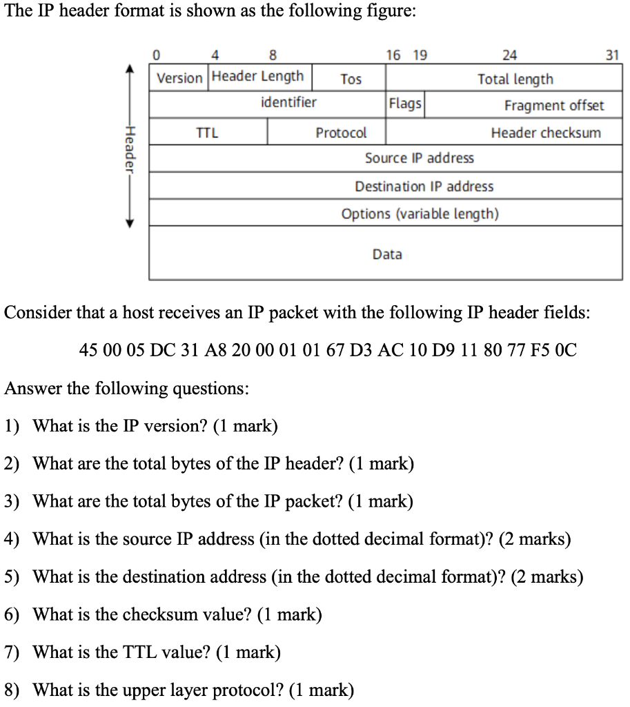 Solved The IP header format is shown as the following | Chegg.com
