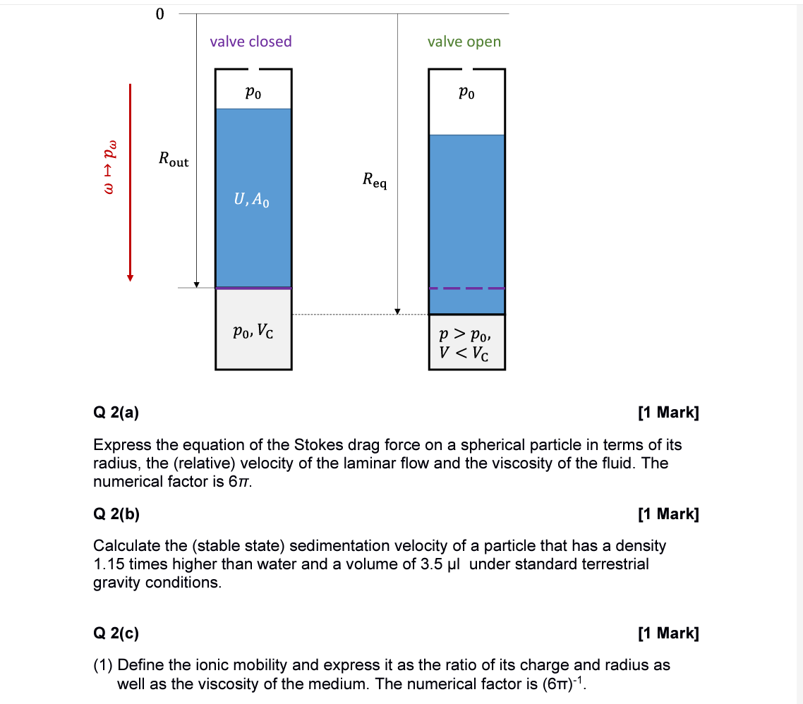 Solved Q 2(a) [1 Mark] Express the equation of the Stokes | Chegg.com