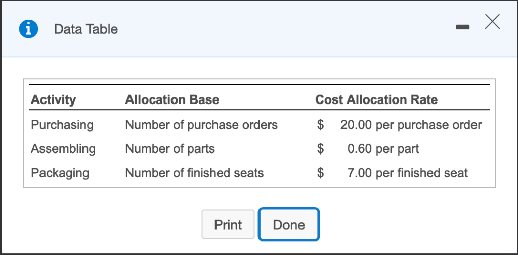 Solved 1 Data Table Activity Purchasing Number of purchase | Chegg.com