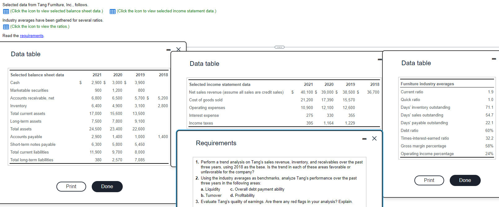 Solved Selected data from Tang Furniture, Inc., follows. | Chegg.com