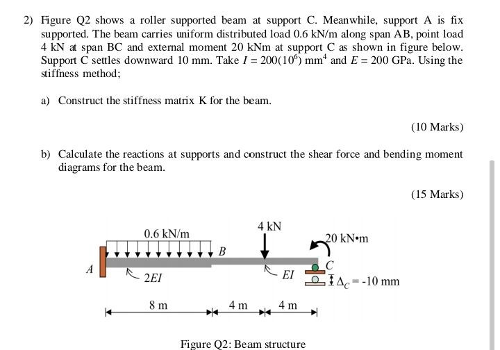 Solved 2) Figure Q2 shows a roller supported beam at support | Chegg.com