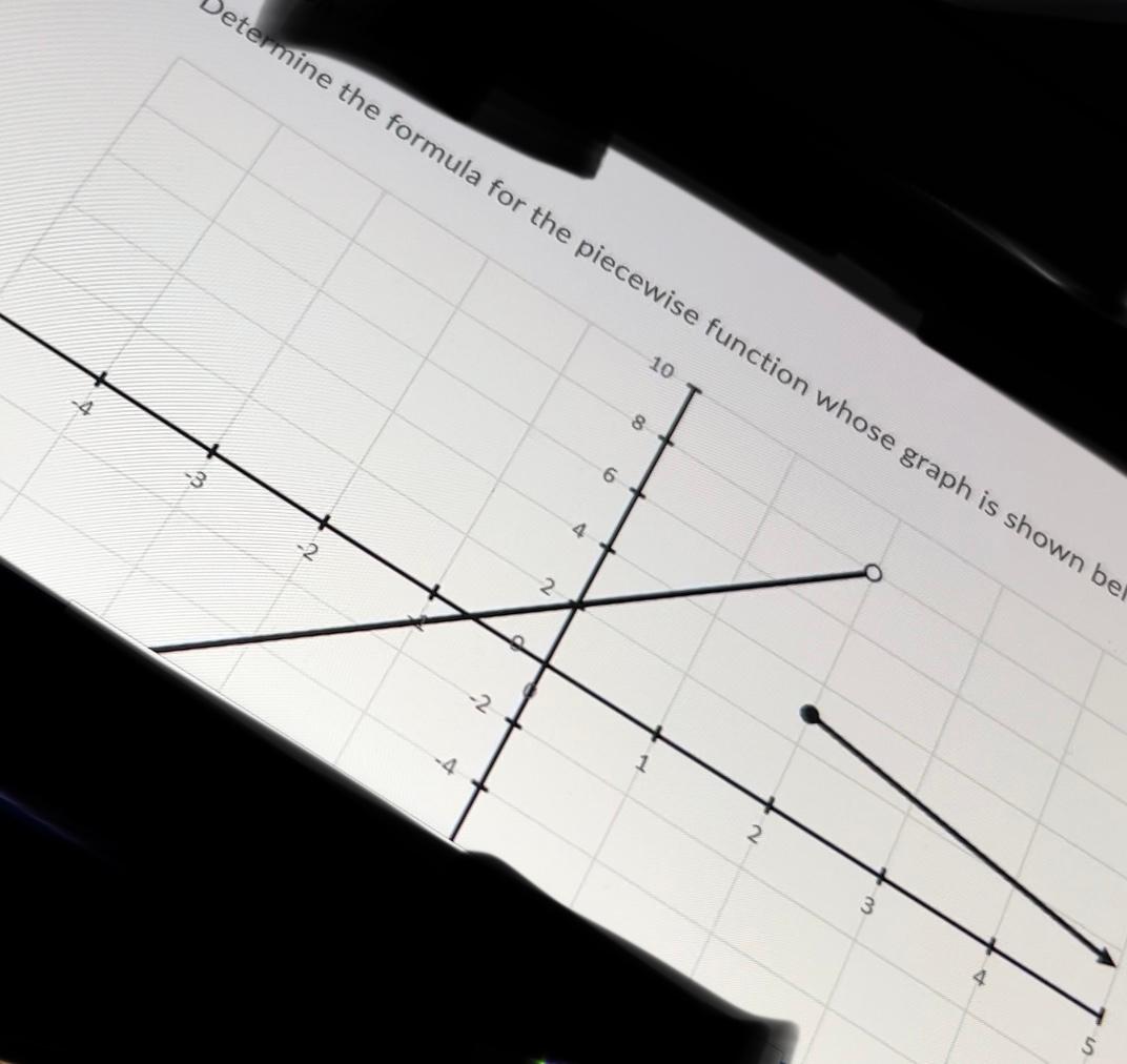 Solved Determine the formula for the piecewise function | Chegg.com