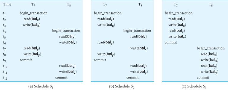 Solved Given the following 3 schedules for transactions T7 | Chegg.com