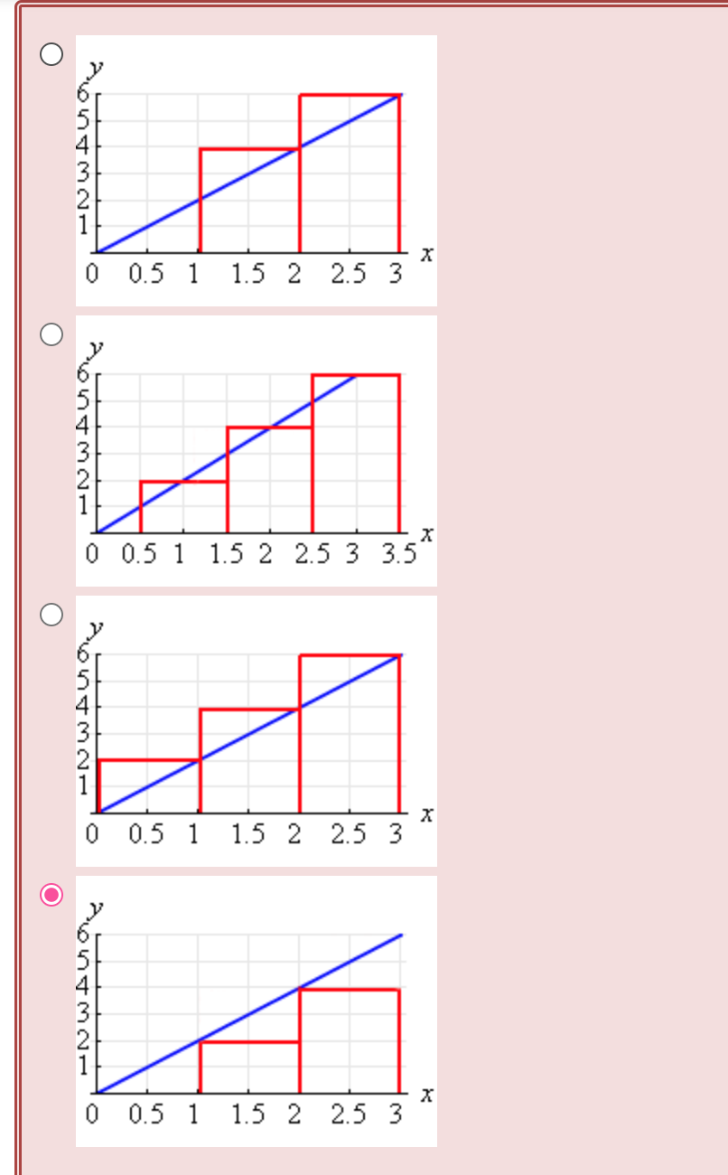 Solved Given the graph of the function f(x)=2x ﻿above, | Chegg.com
