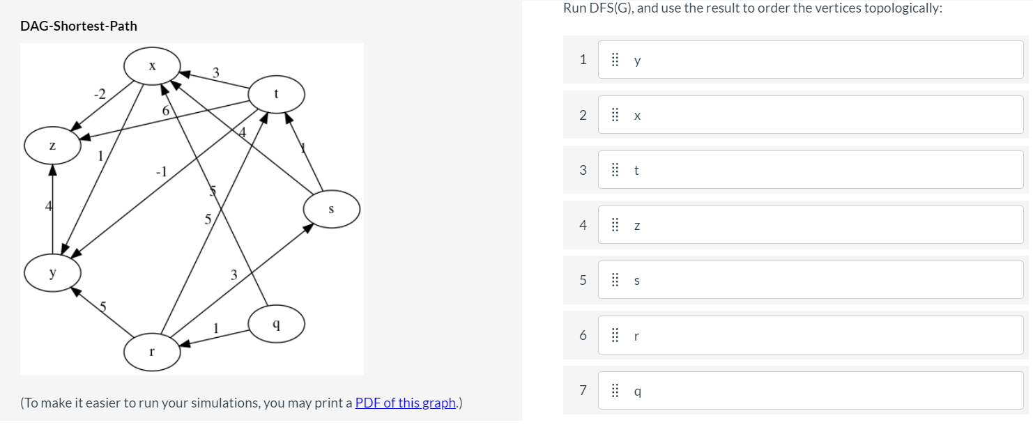Solved Run DFS(G), and use the result to order the vertices | Chegg.com