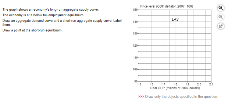 Solved Price level (GDP deflator, 2007=100) Q 150 The graph | Chegg.com