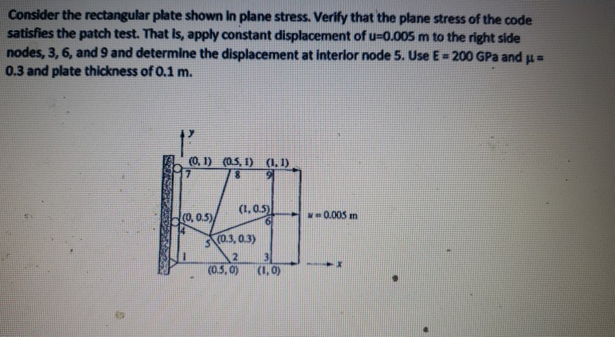 Consider the rectangular plate shown in plane stress. | Chegg.com