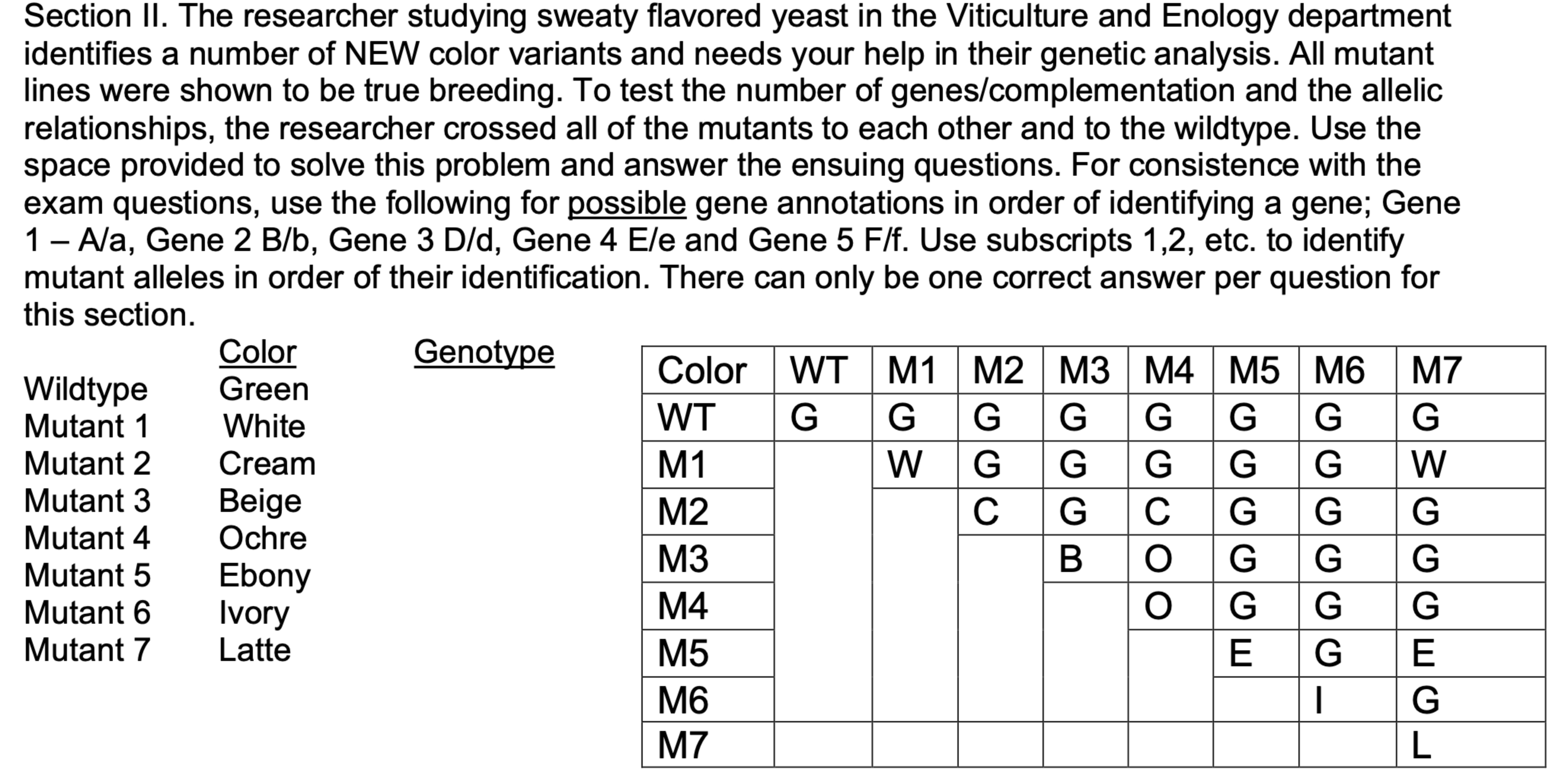 Solved What are the genotypes for each mutant, what are | Chegg.com